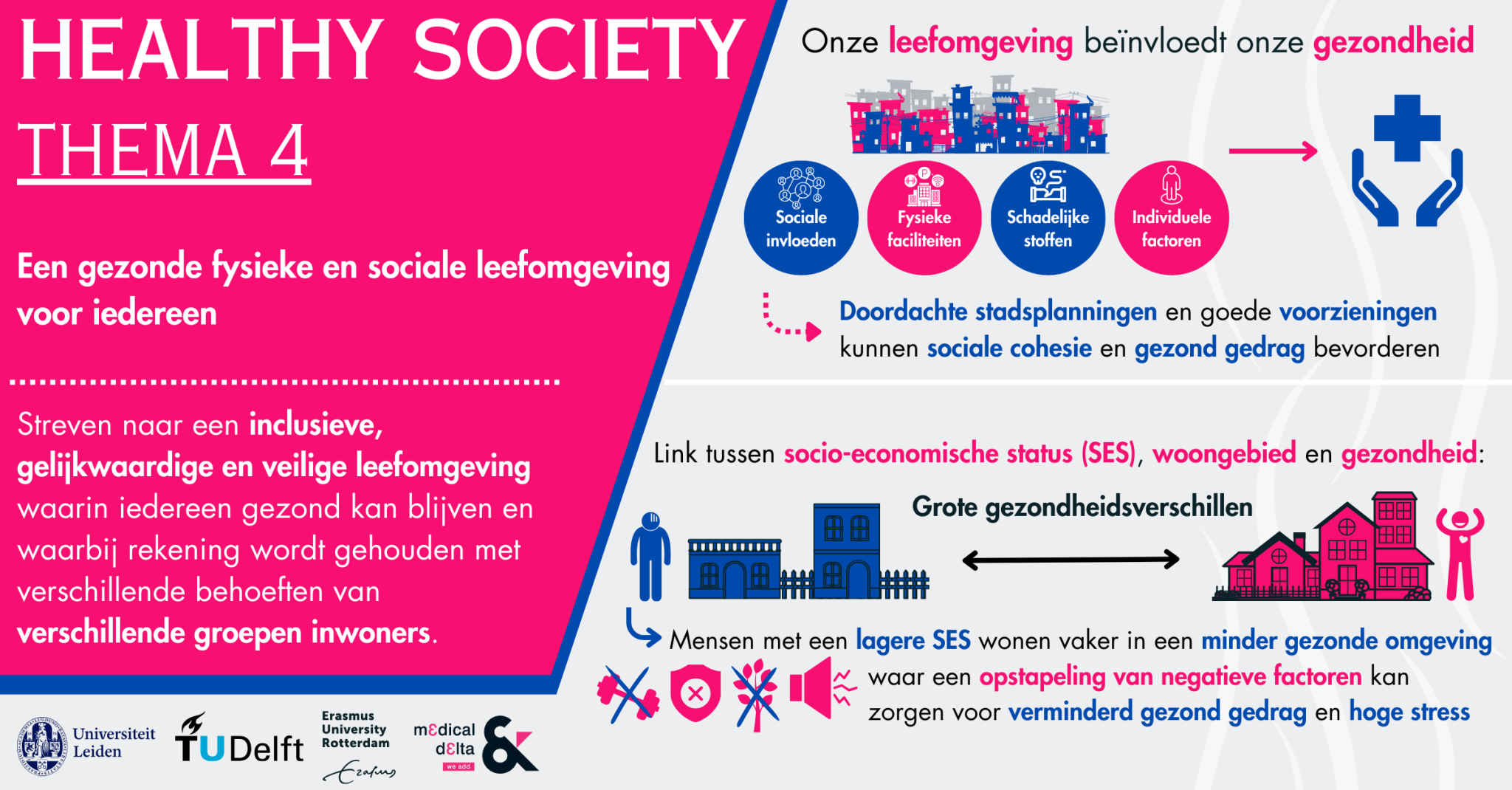 THEMA'S | Healthy Society